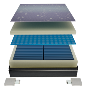 ReST Smart Bed Technology- The World's First Smart Mattress