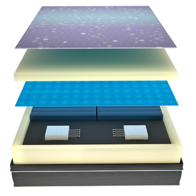 ReST Smart Bed Technology- The World's First Smart Mattress