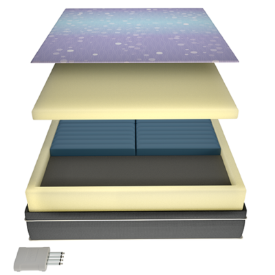 ReST Smart Bed Technology- The World's First Smart Mattress